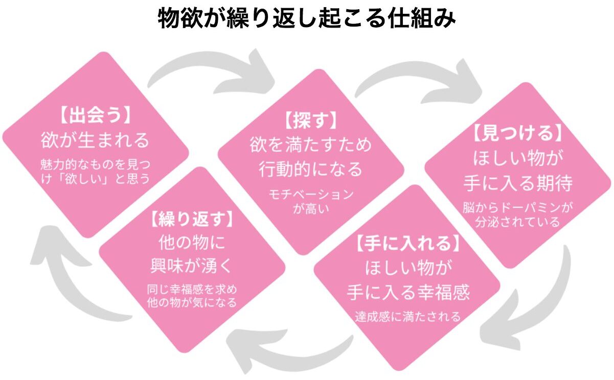【浪費癖を直して節約】止まらない物欲を抑えるには「ほしい物リスト」が効果的 無理なく貯める、身軽に暮らす